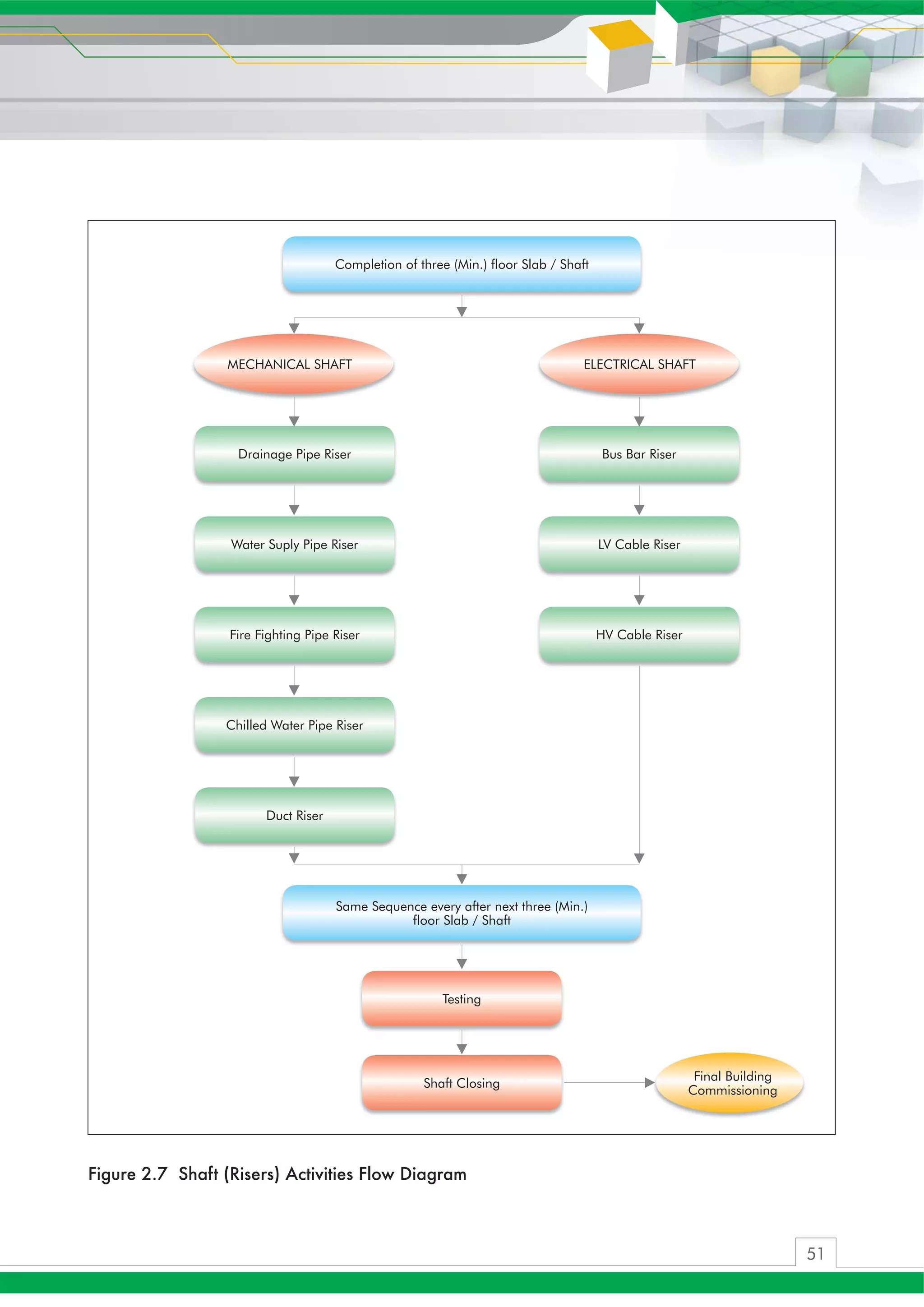 Building services planning manual 2007 | PDF