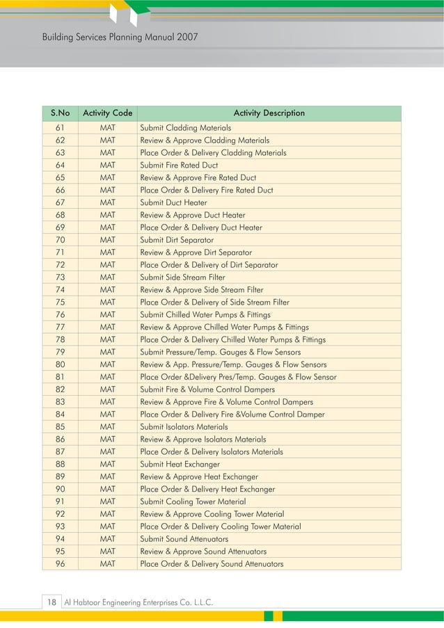 Building services planning manual 2007 | PDF | Civil Engineering ...