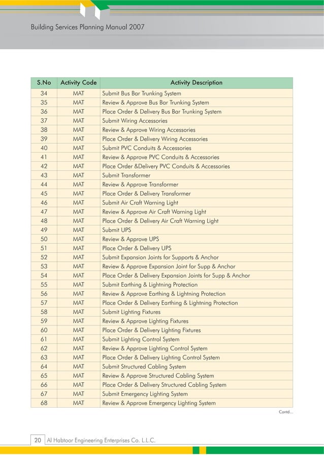 Building services planning manual 2007 | PDF | Civil Engineering ...