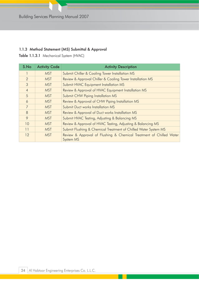 Building services planning manual 2007 | PDF | Civil Engineering ...