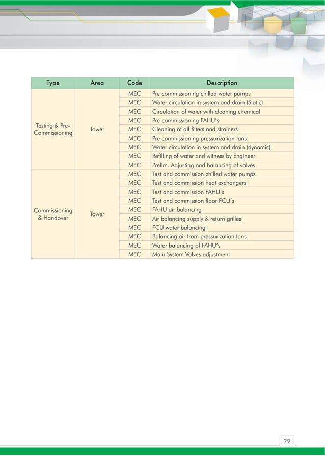Building services planning manual 2007 | PDF | Civil Engineering ...