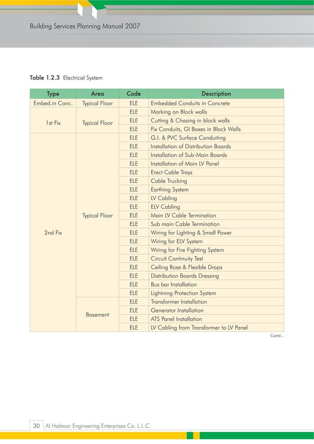 Building services planning manual 2007 | PDF | Civil Engineering ...
