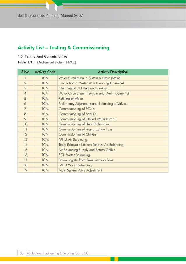 Building services planning manual 2007 | PDF | Civil Engineering ...