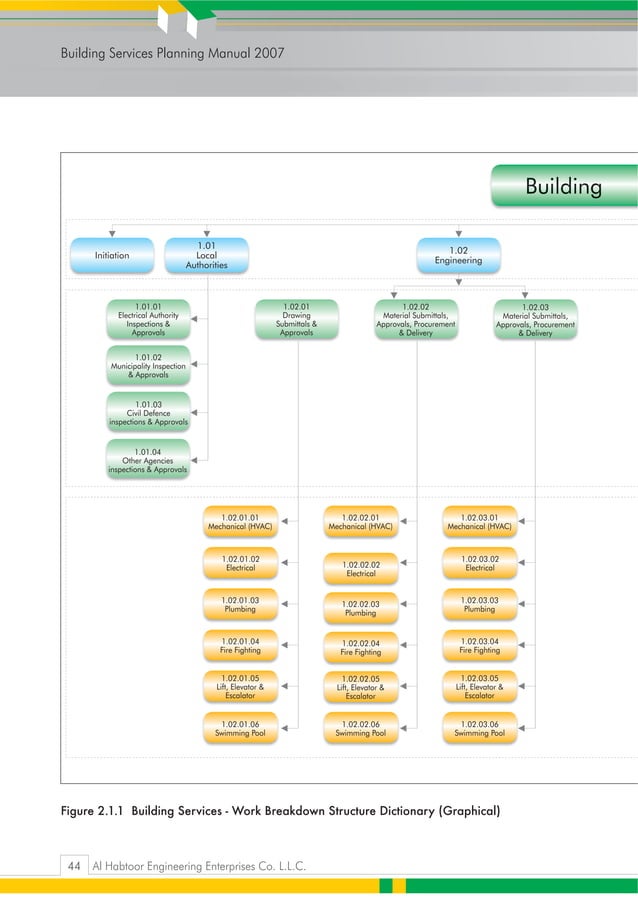Building services planning manual 2007 | PDF | Civil Engineering ...