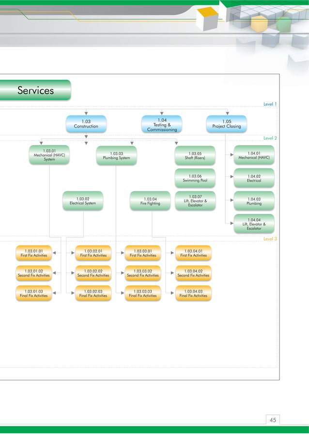 Building services planning manual 2007 | PDF | Civil Engineering ...