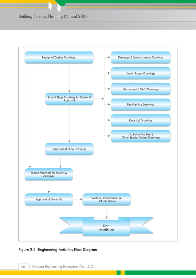 Building services planning manual 2007 | PDF | Civil Engineering ...