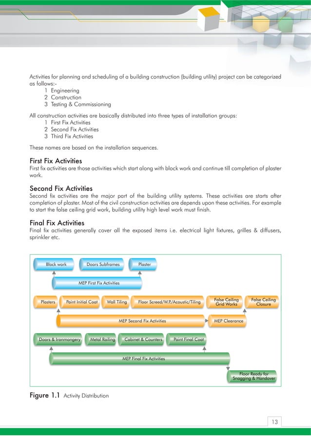 Building services planning manual 2007 | PDF | Civil Engineering ...
