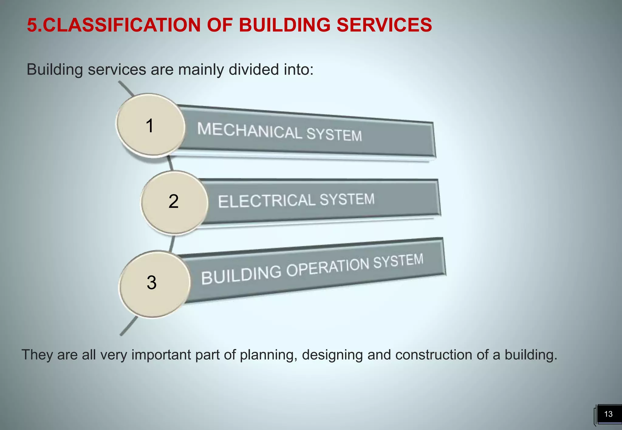 Building Services PPT.ppsx | Indoor Environmental Quality | Home & Garden