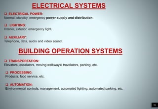 Building Services PPT.ppsx | Indoor Environmental Quality | Home & Garden