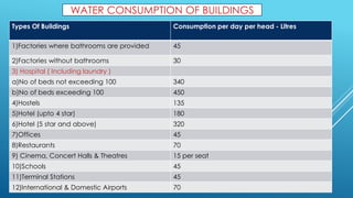 Classification of Water | PPTX
