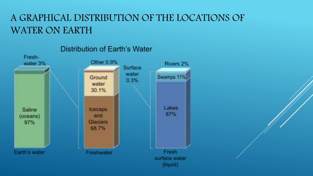 Classification of Water | PPTX | Indoor Environmental Quality | Home ...