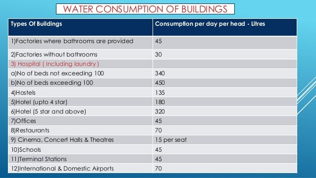 Classification of Water