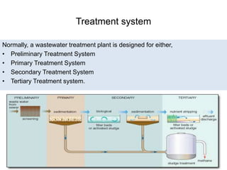 SUSTAINABLE WASTE WATER TREATMENT | PPTX