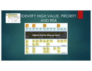 Building Shared Understanding Glenn McClure | PPT