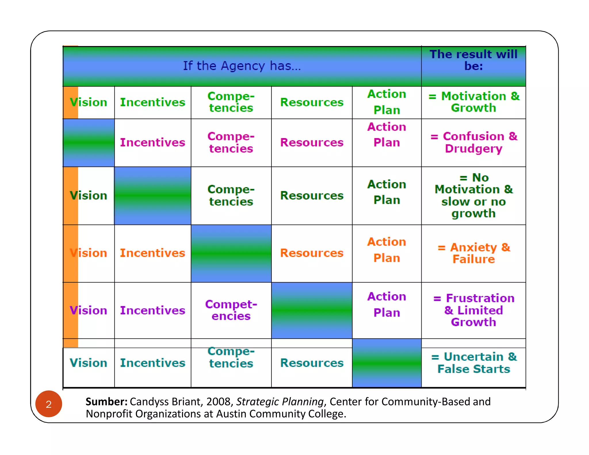 Building Shared Vision (Membangun Visi Bersama) | PDF