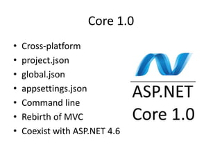 Building Share Point add-ins with JavaScript and c# Microsoft Western ...