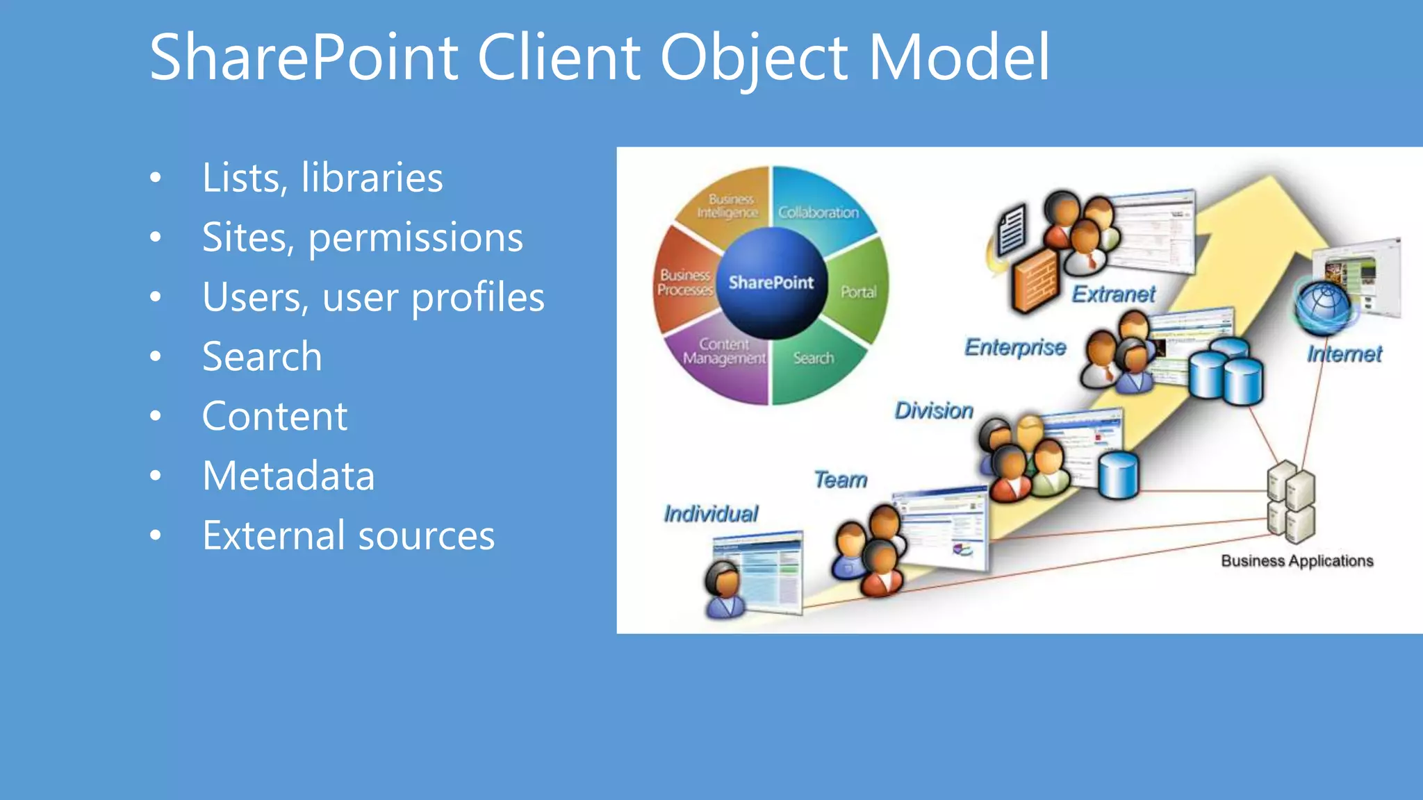 Building SharePoint add-ins with JavaScript and c# sps Silicon Valley | PPT