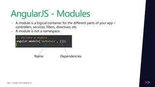 Building share point apps with angularjs | PPT