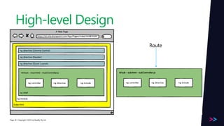 Building share point apps with angularjs | PPT