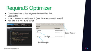 Building share point apps with angularjs | PPT