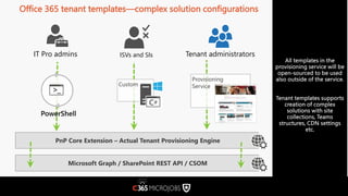 Building share point framework solutions | PPT