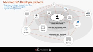Building share point framework solutions | PPT