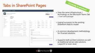 Building share point framework solutions | PPT