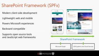 Building share point framework solutions | PPT