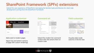 Building share point framework solutions | PPT