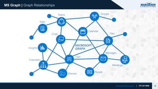 Building SharePoint framework Web Parts using the Microsoft Graph | PPT