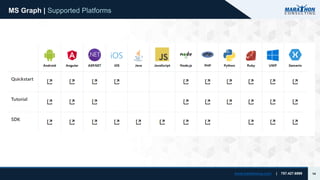 Building SharePoint framework Web Parts using the Microsoft Graph | PPT