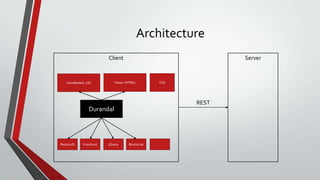 Building single page apps with Durandal js | PPTX | Web Development | Internet