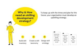 Building Skill base org.pdf