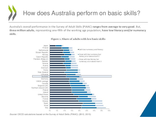 Building Skills for All in Australia