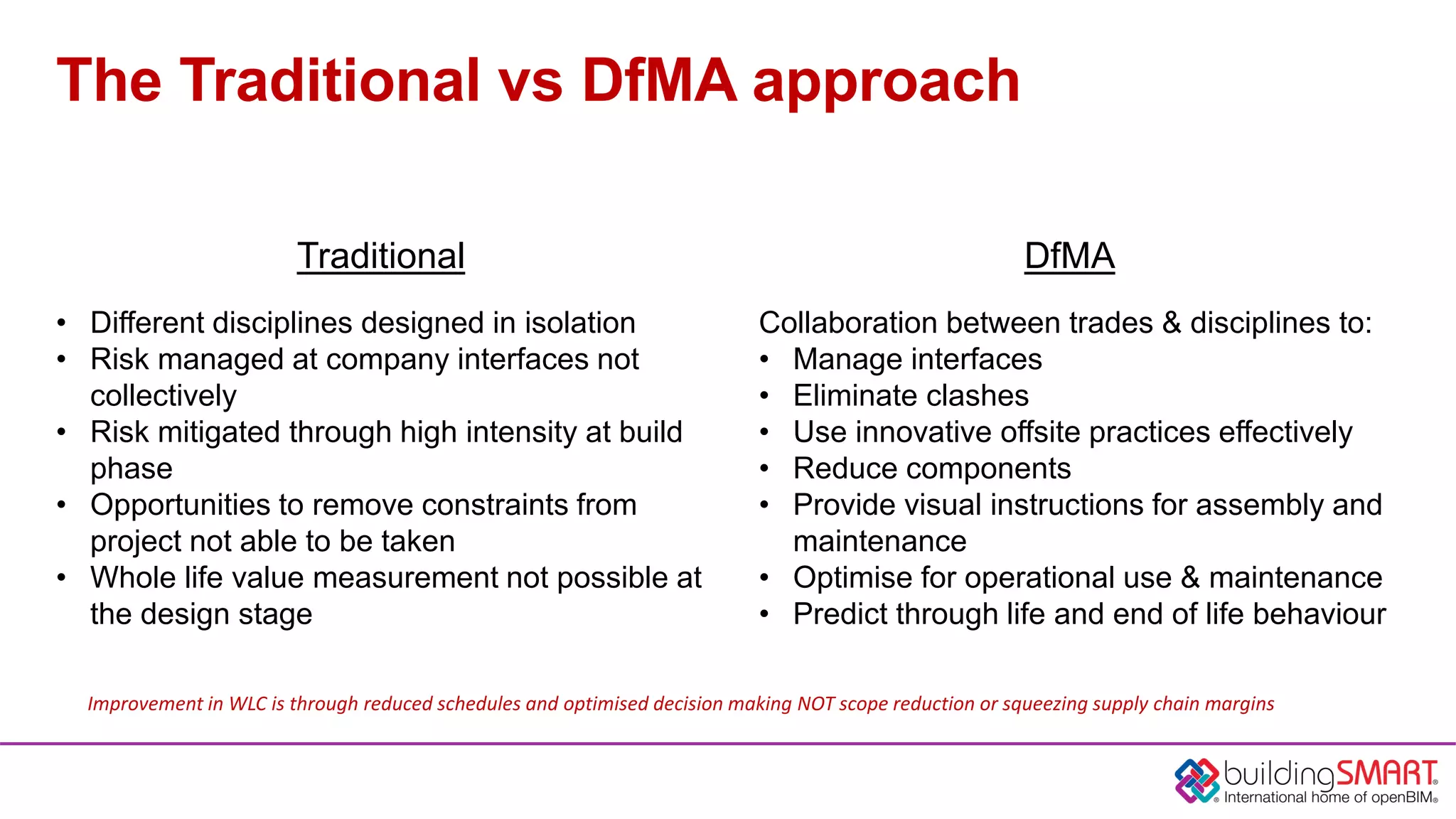 BIM to support DfMA and Lean Construction | PDF