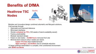 BIM to support DfMA and Lean Construction | PDF
