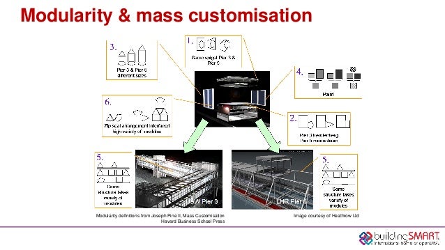 BIM to support DfMA and Lean Construction