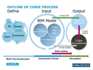 BuildingSmart COBie presentation March 2014 | PPTX