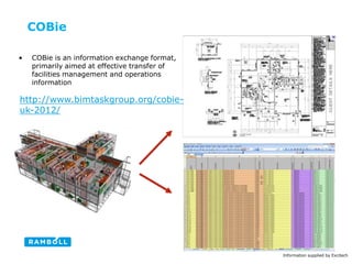 BuildingSmart COBie presentation March 2014 | PPTX