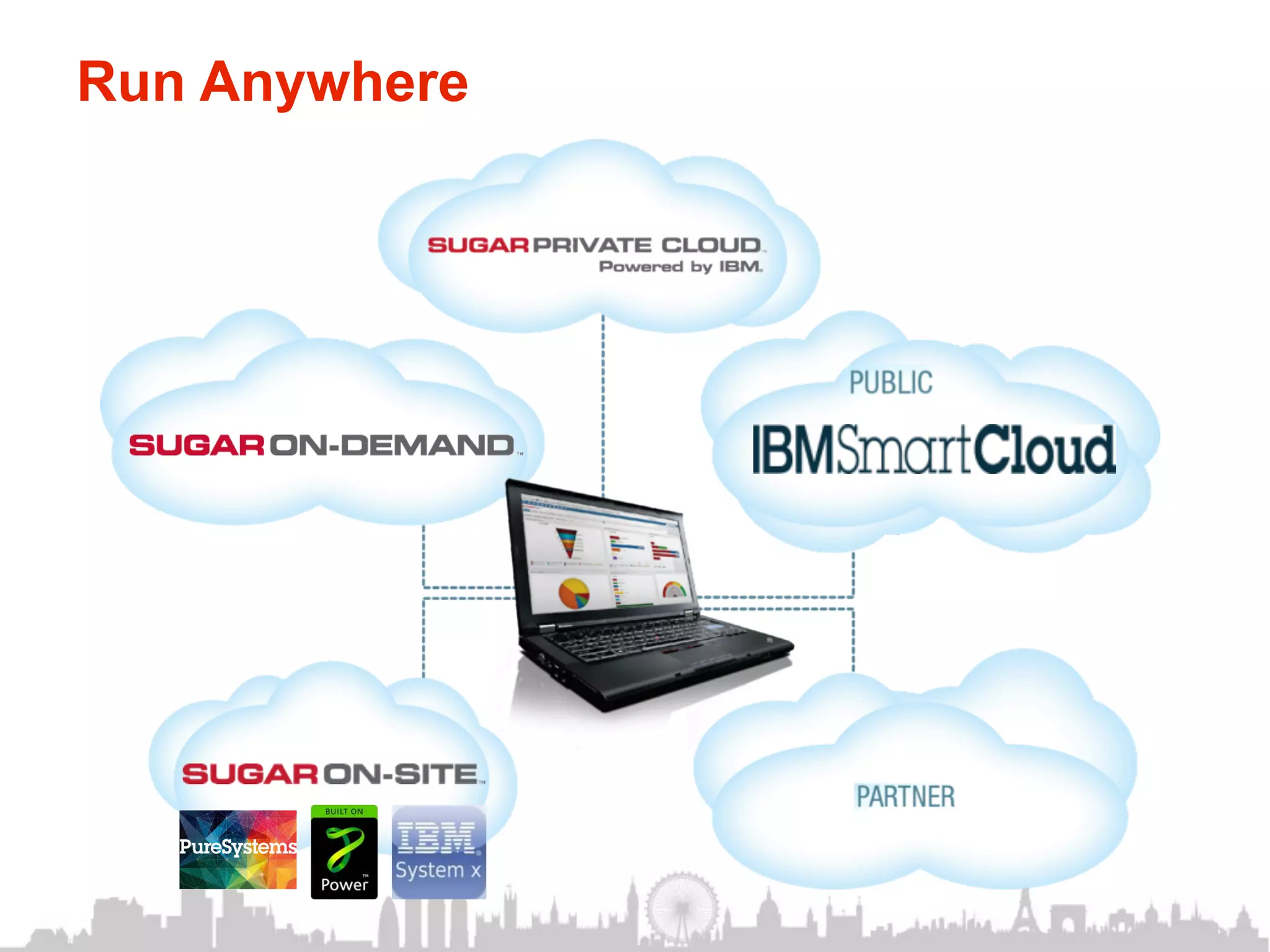 SugarCRM / IBM Portfolio Building smarter crm for smarter commerce