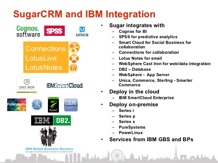 SugarCRM / IBM Portfolio Building smarter crm for smarter commerce