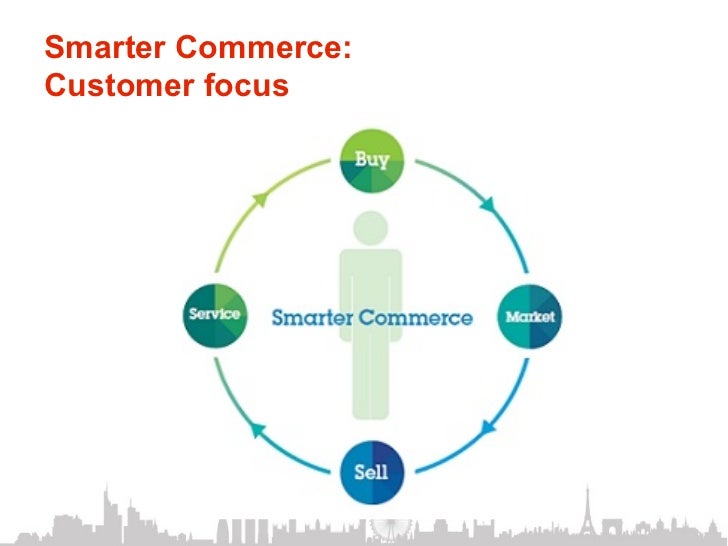 SugarCRM / IBM Portfolio Building smarter crm for smarter commerce