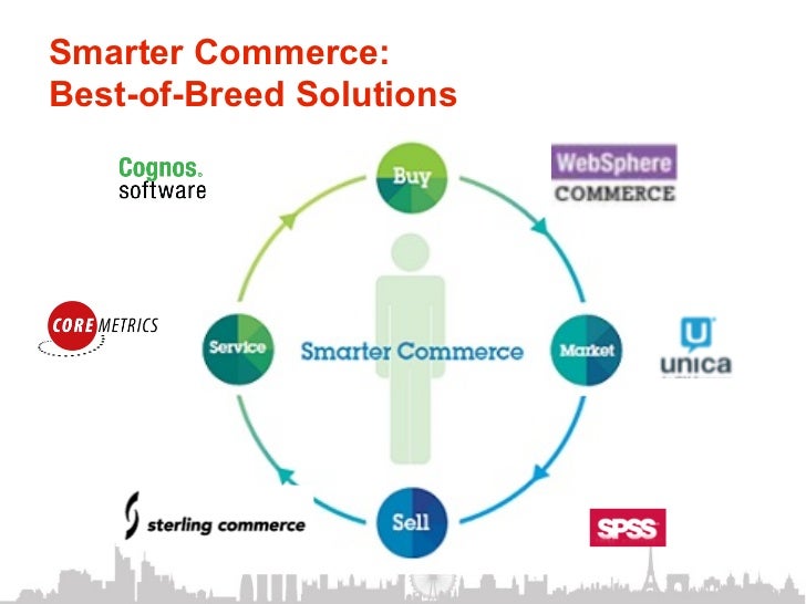 SugarCRM / IBM Portfolio Building smarter crm for smarter commerce