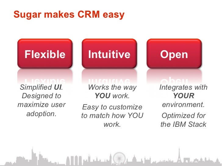SugarCRM / IBM Portfolio Building smarter crm for smarter commerce