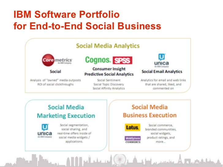SugarCRM / IBM Portfolio Building smarter crm for smarter commerce