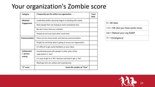 Building Smarter Organizations - Employee Experience - Toronto - Boye ...