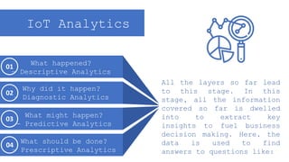 Building smart factories with iot and analytics | PPT