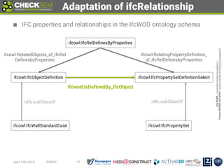 ifcWOD (Web Of Data) - Semantically Adapting IFC Model Relations into ...