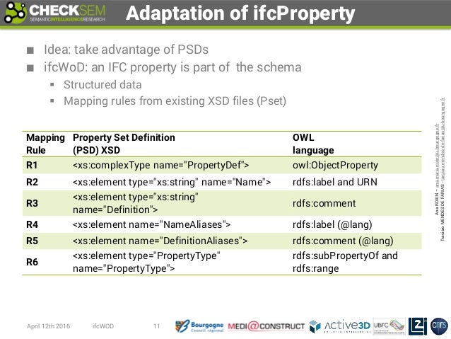 ifcWOD (Web Of Data) - Semantically Adapting IFC Model Relations into…