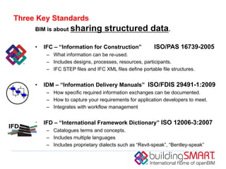 Building Smart - Nick Nisbet | PDF